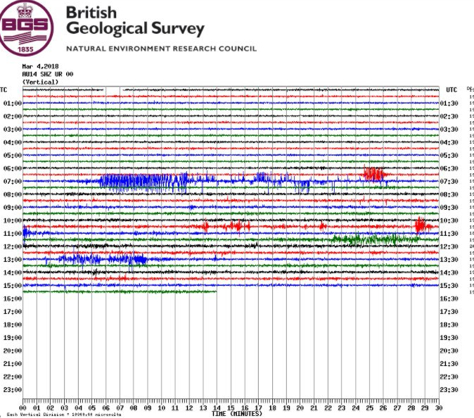 Fracking research and report round-up: March 2018 – DRILL OR DROP?