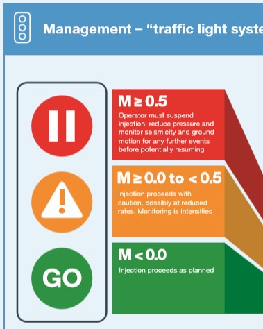 What does a red light mean for fracking? – DRILL OR DROP?