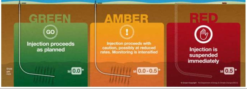 What does a red light mean for fracking? – DRILL OR DROP?