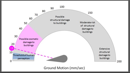 What does a red light mean for fracking? – DRILL OR DROP?
