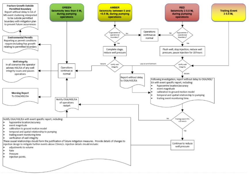 What does a red light mean for fracking? – DRILL OR DROP?