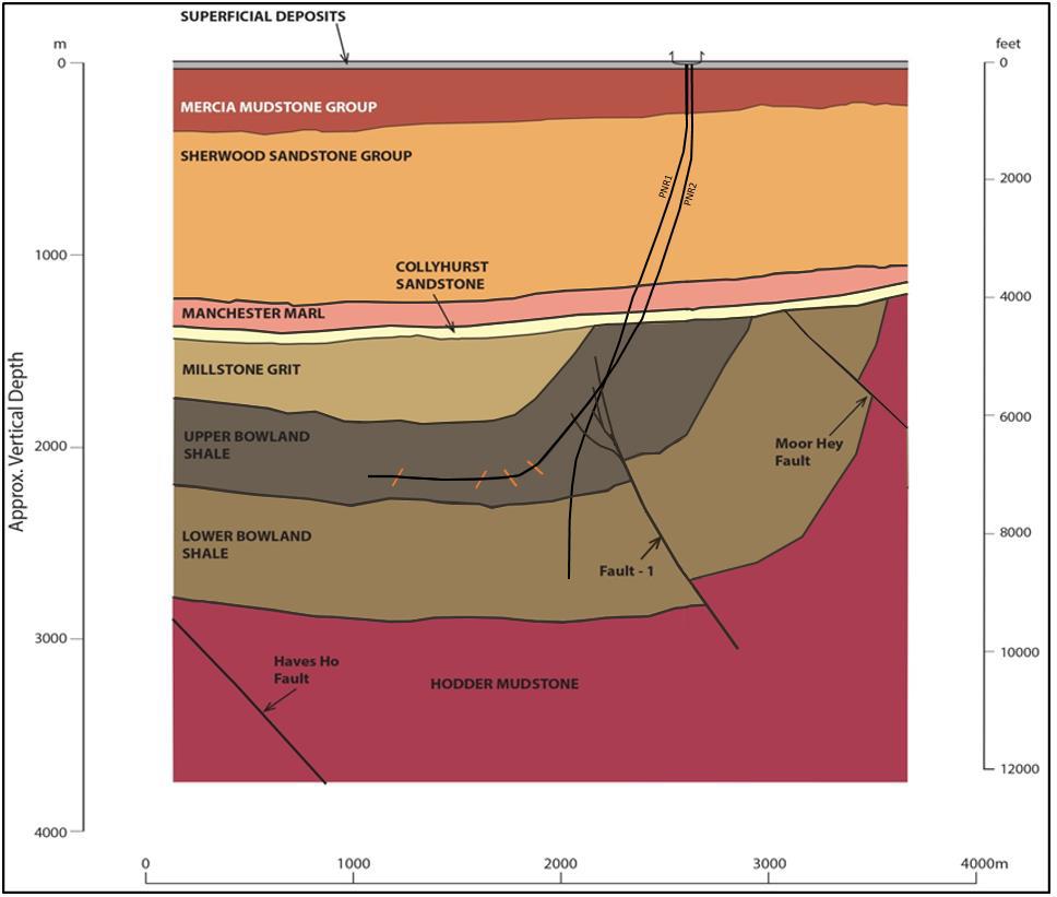 Guest post: The changing picture of geology beneath Cuadrilla’s ...