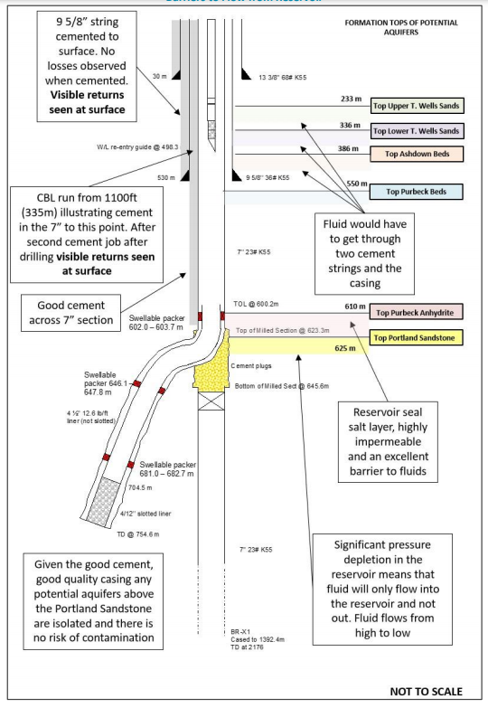 Views sought on water injection plan at Angus Energy’s Brockham site ...