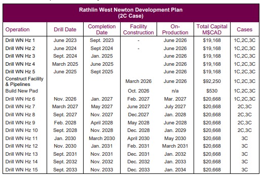 Updated: Rathlin Energy reveals plans for 15 wells at West Newton ...