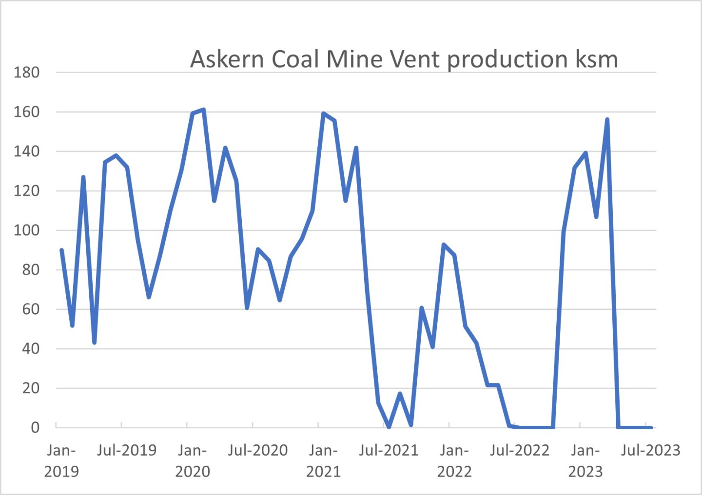 What’s happened to onshore production since 2018? – DRILL OR DROP?