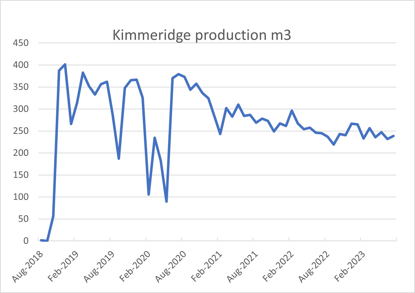 Kimmeridge, Dorset – DRILL OR DROP?