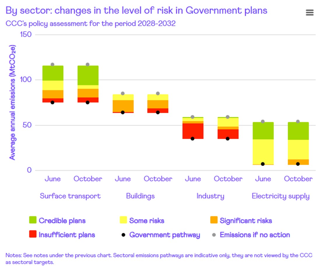 Emissions targets harder to reach after PM rollback on fossil fuel cars ...