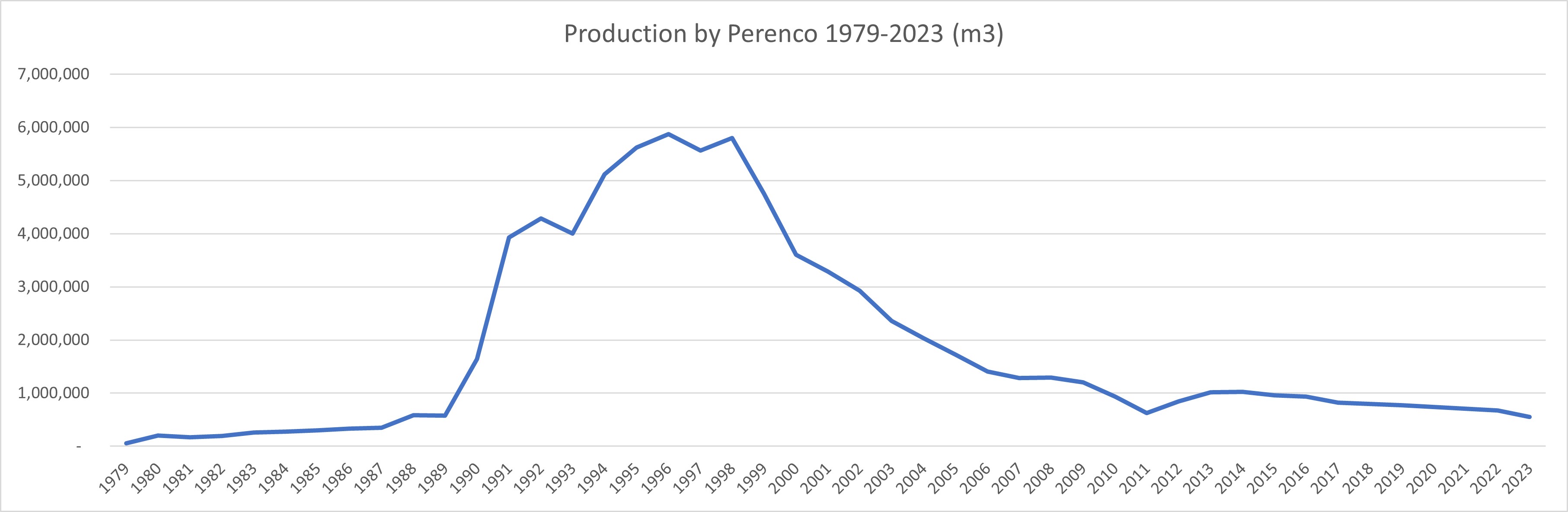 2023 UK onshore oil production sinks to new low – DRILL OR DROP?