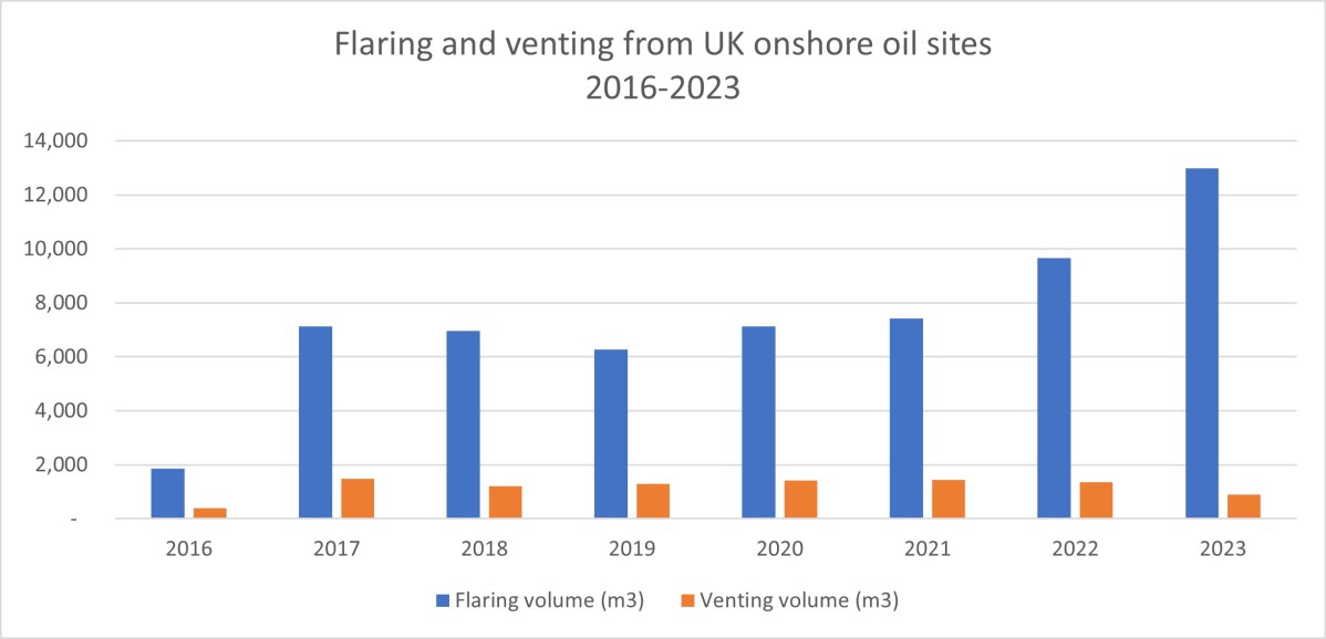 Industry plan to cut flaring and venting – DRILL OR DROP?