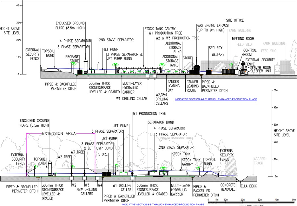 Expansion plans published for Wressle oil site – DRILL OR DROP?