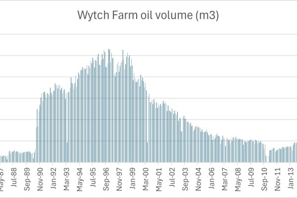 DRILL OR DROP? – 10+ years of independent journalism on UK fracking ...