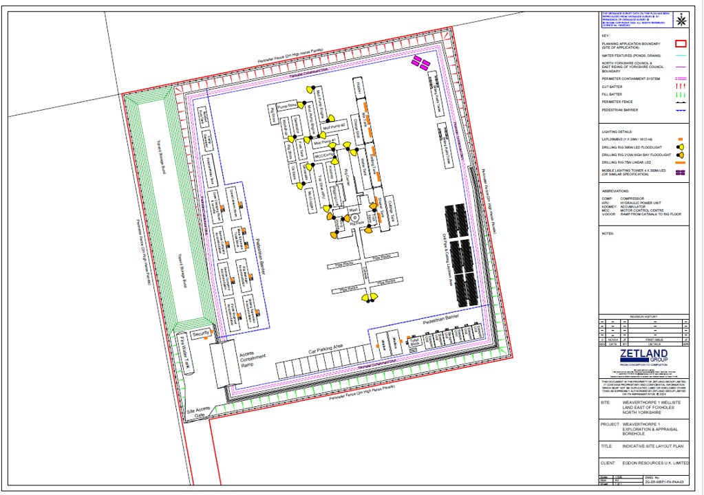 “No significant environmental impact” from gas drilling at Foxholes ...