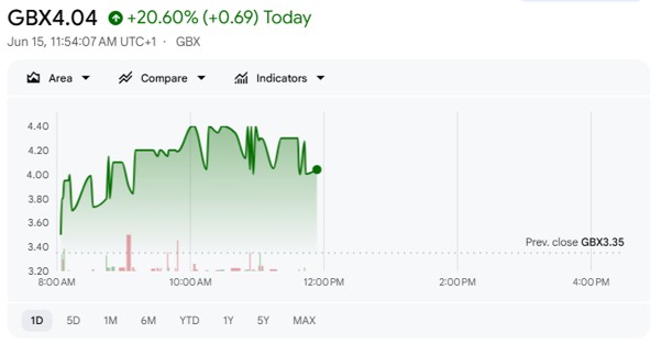 Takeover bid for Union Jack Oil – DRILL OR DROP?
